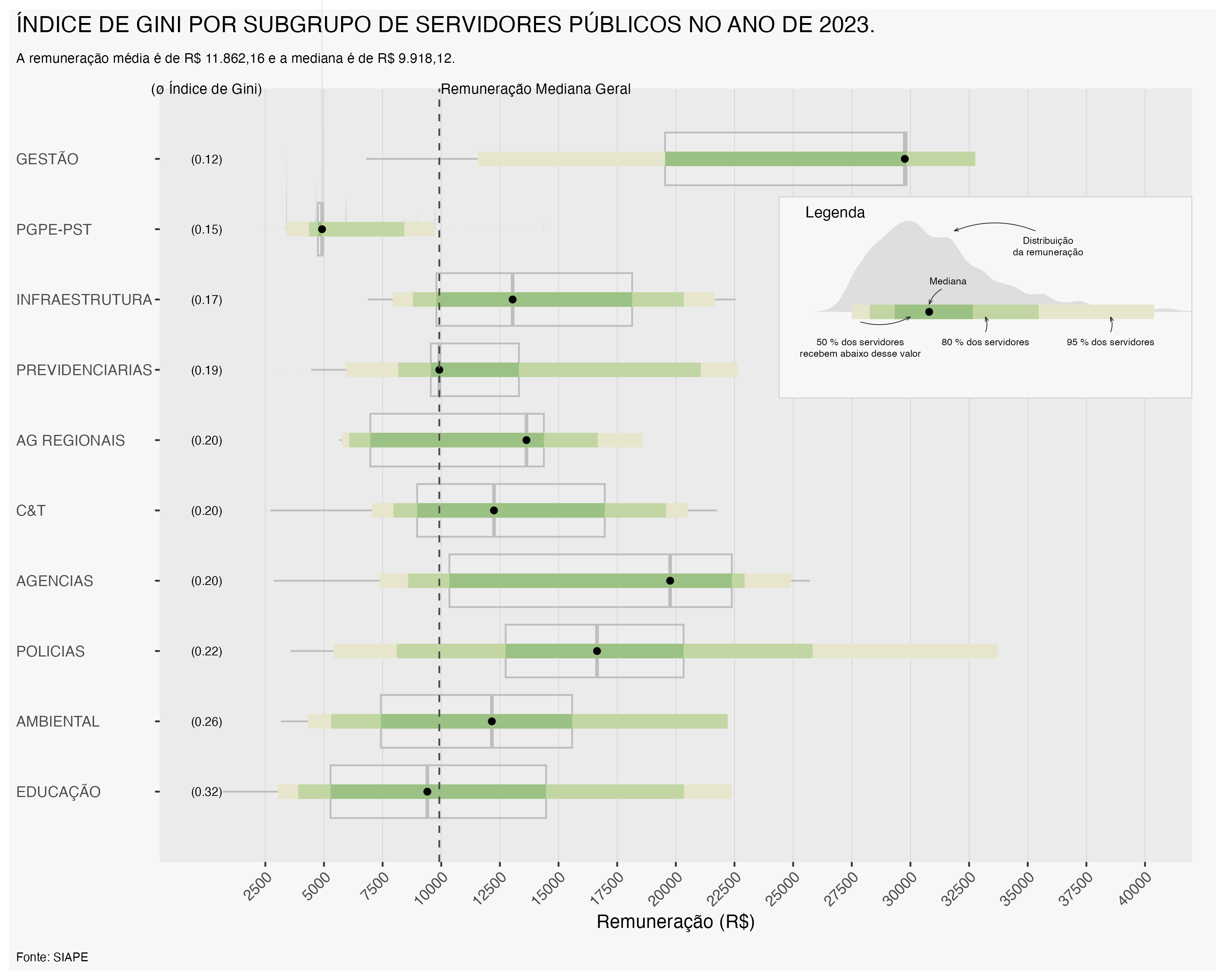 Índice de Gini – Indice de Gini